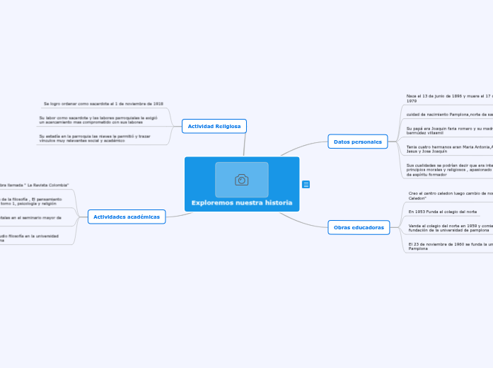 Exploremos nuestra historia - Mind Map